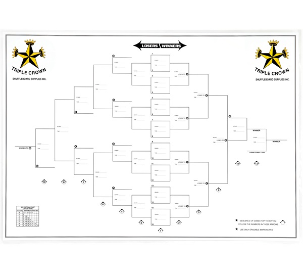 Tournament Chart 28" x 39" - Mueller's Billiard & Dart Supplies